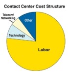 Strategic Call Center Consulting 7 Findings from a Contact Center Cost ...