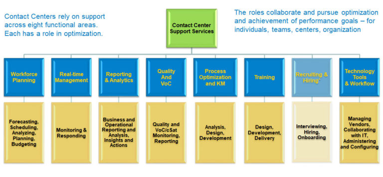 Strategic Call Center Consulting You Need an Analyst – Now More than Ever